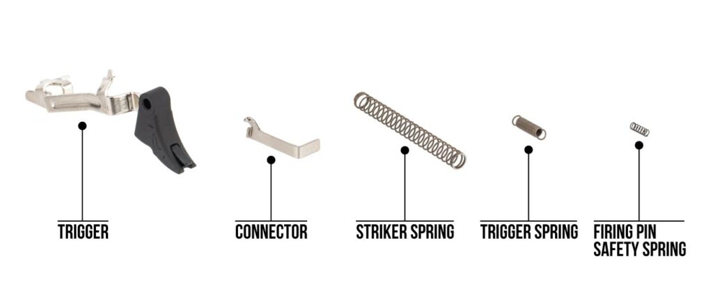 Glock Trigger Guide | The Primary Source